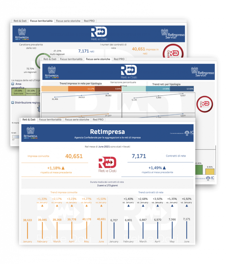 RED Reti e Dati - Retimpresa